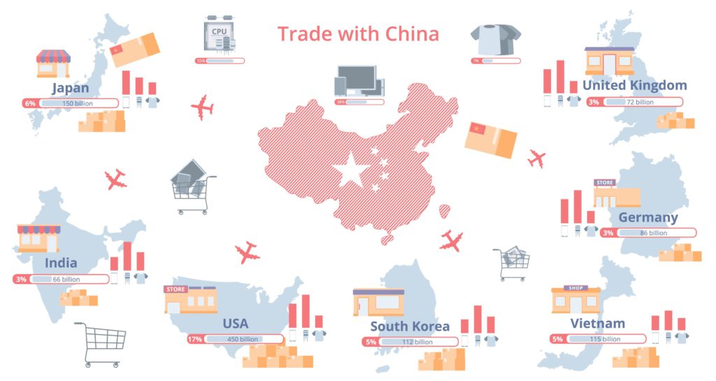 Why China is the Packaging/Manufacturing Hub for the World