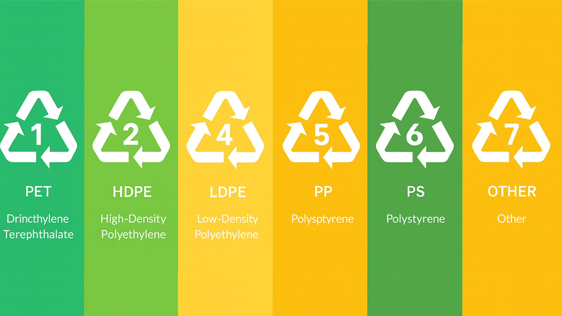 Understanding Plastic Recycling Codes #1 – #7